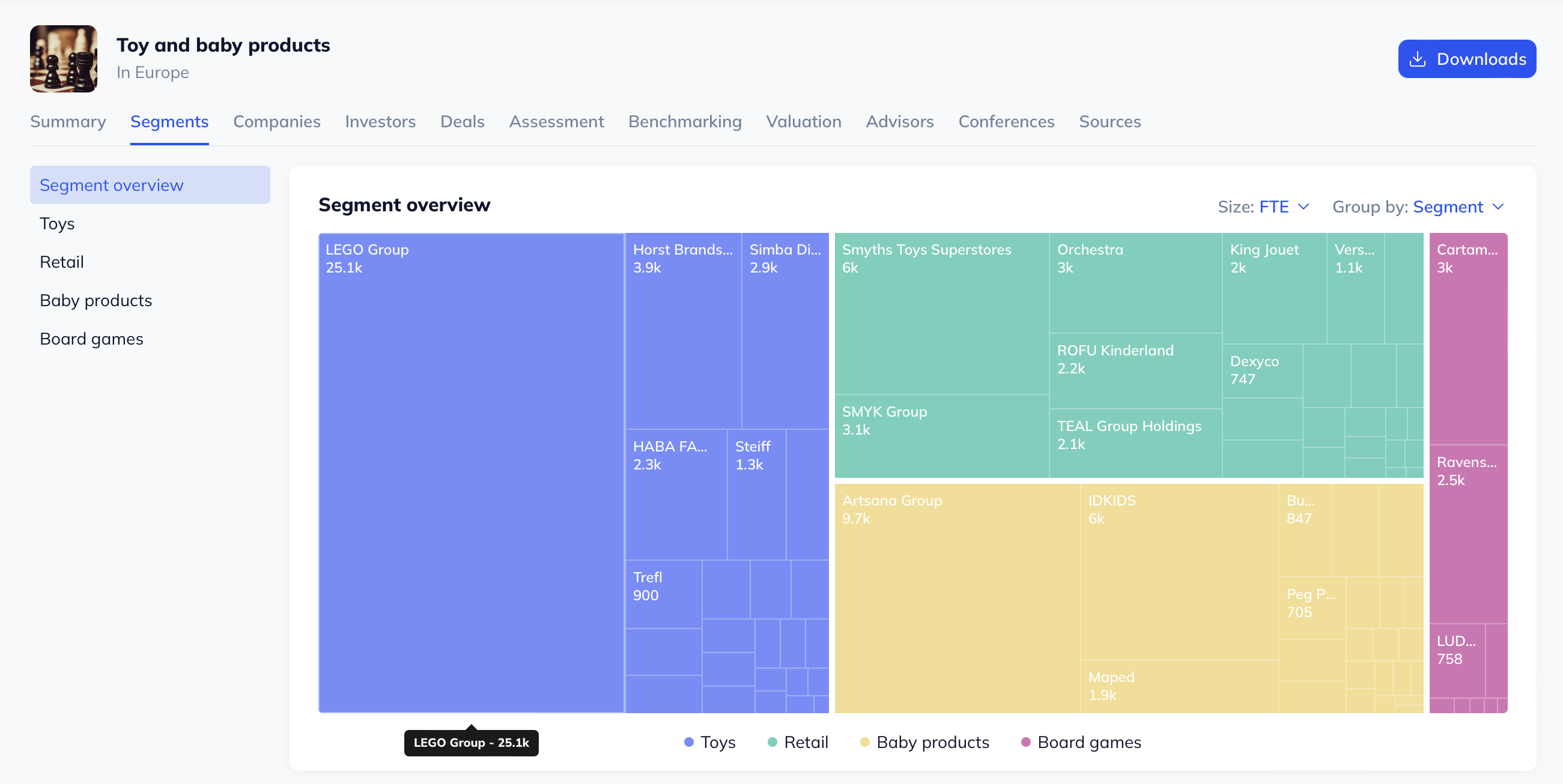 How we segment industries – Gain.pro